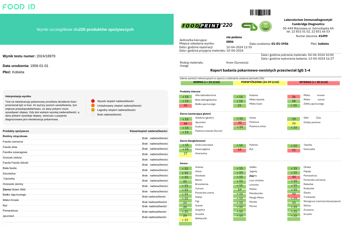 Testy na nietolerancję pokarmową – porównanie FoodPrint i FoodID. Który ...